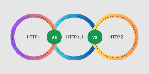 HTTP 1 vs HTTP 1.1 vs HTTP 2: What's the Key Differences?
