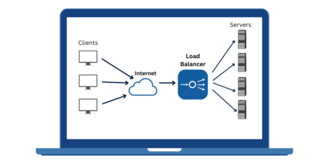 What is Load Balancer: Meaning, Types, Functions and Algorithms